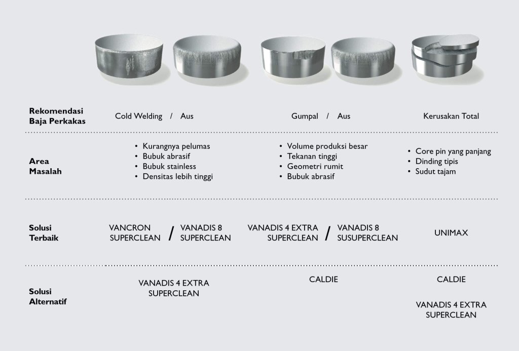 Powder Compacting - ASSAB Indonesia 2024