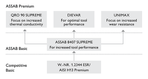 熱沖壓成形 - ASSAB Taiwan
