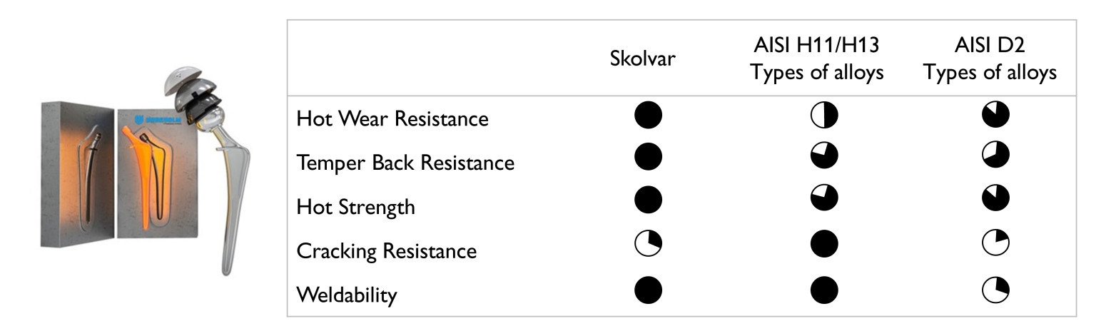 Skolvar-새로운 세대를 위해 지속 가능한 열간성형 솔루션 - ASSAB Korea